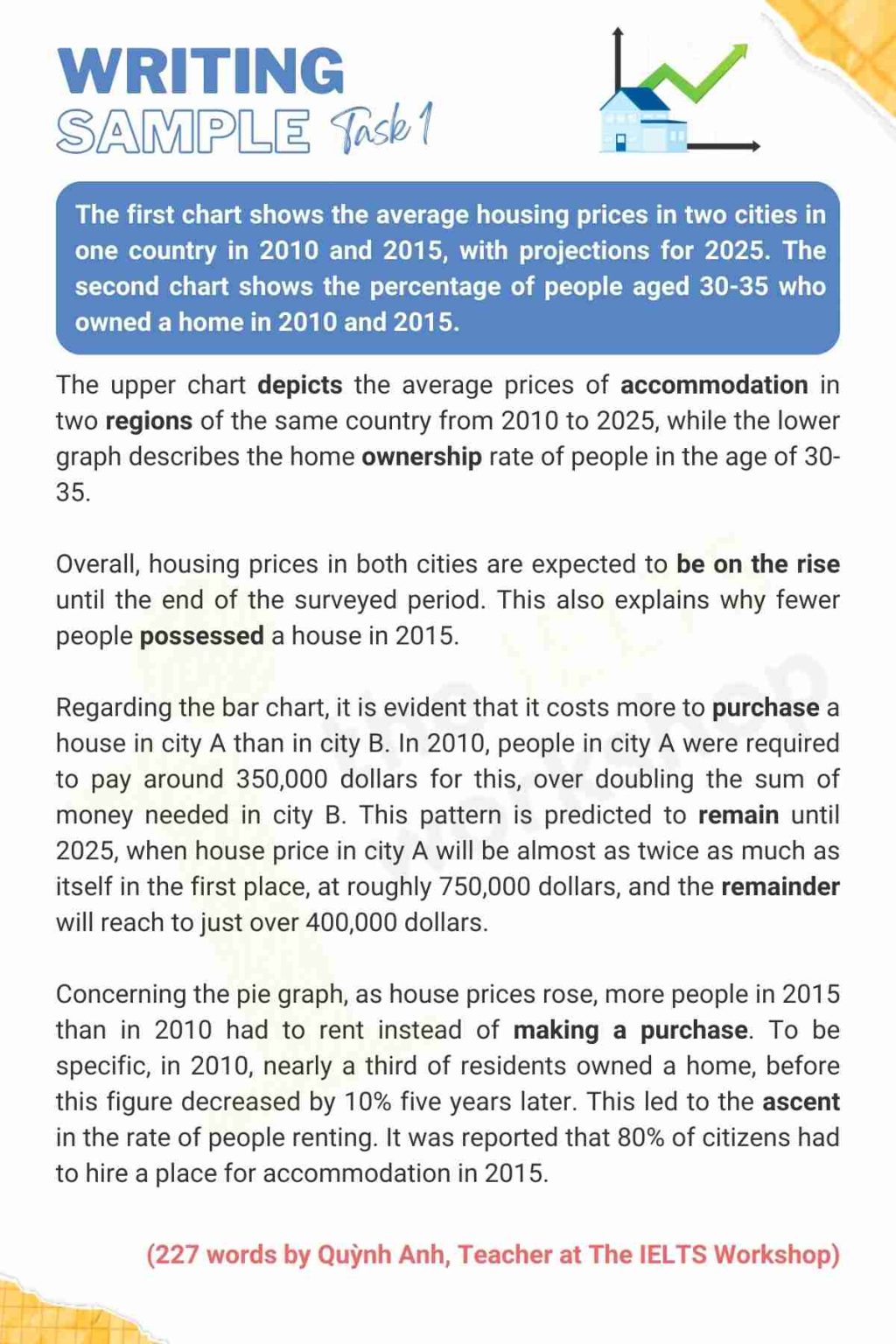The first chart shows the average housing prices in two cities