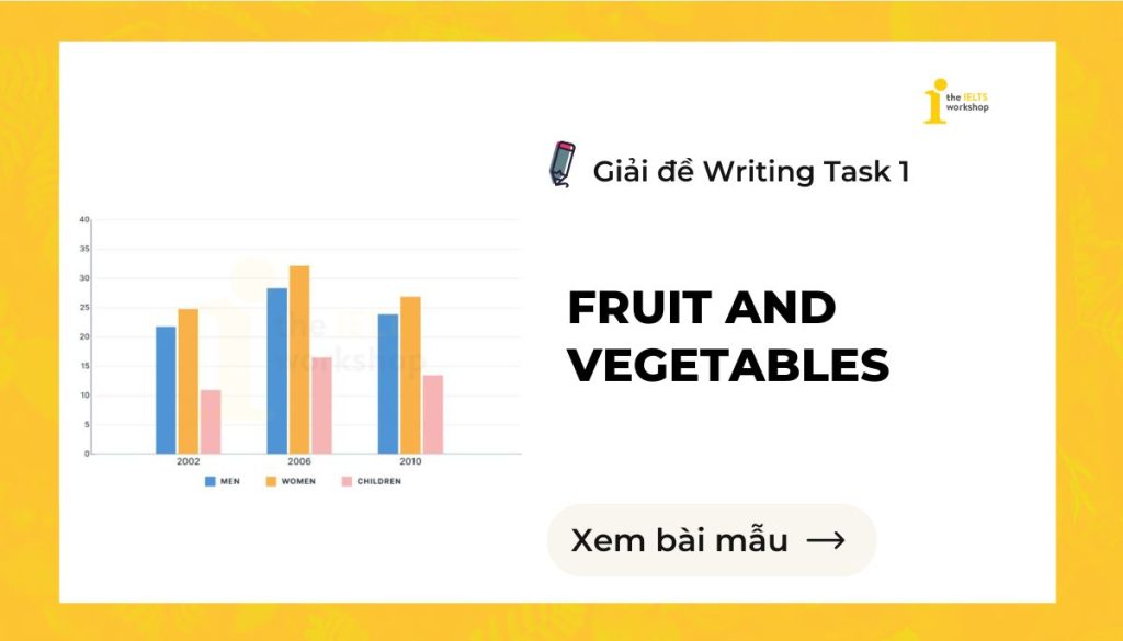 Bài mẫu, từ vựng : Fruit and vegetables IELTS Writing Task 1