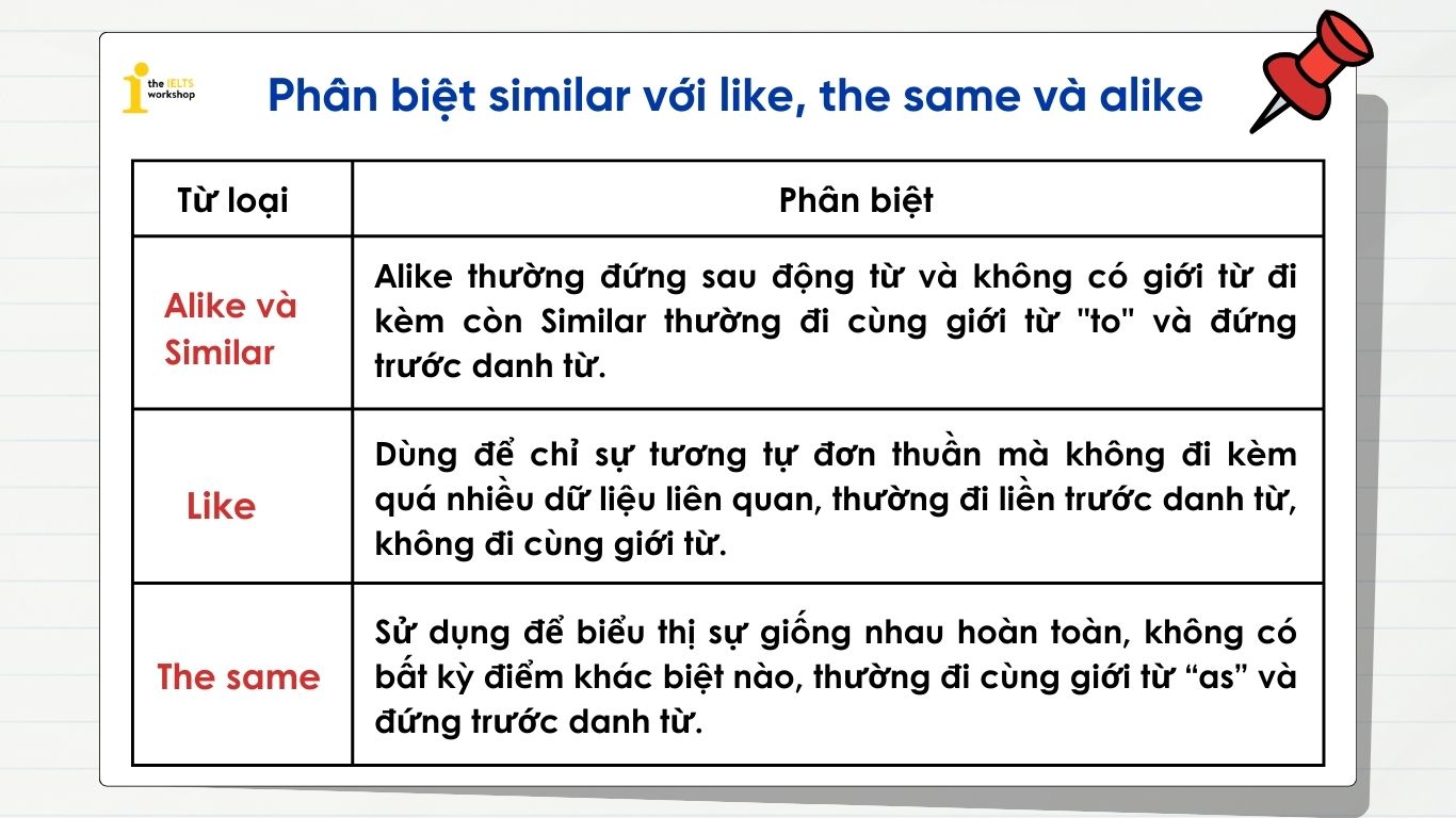 Similar đi với giới từ gì? Sự khác biệt với Like, Alike, The same