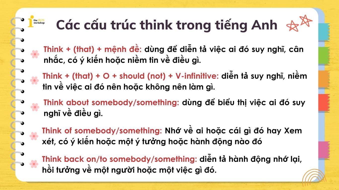 Cấu trúc Think: Định nghĩa, cách dùng và cấu trúc tương tự Think