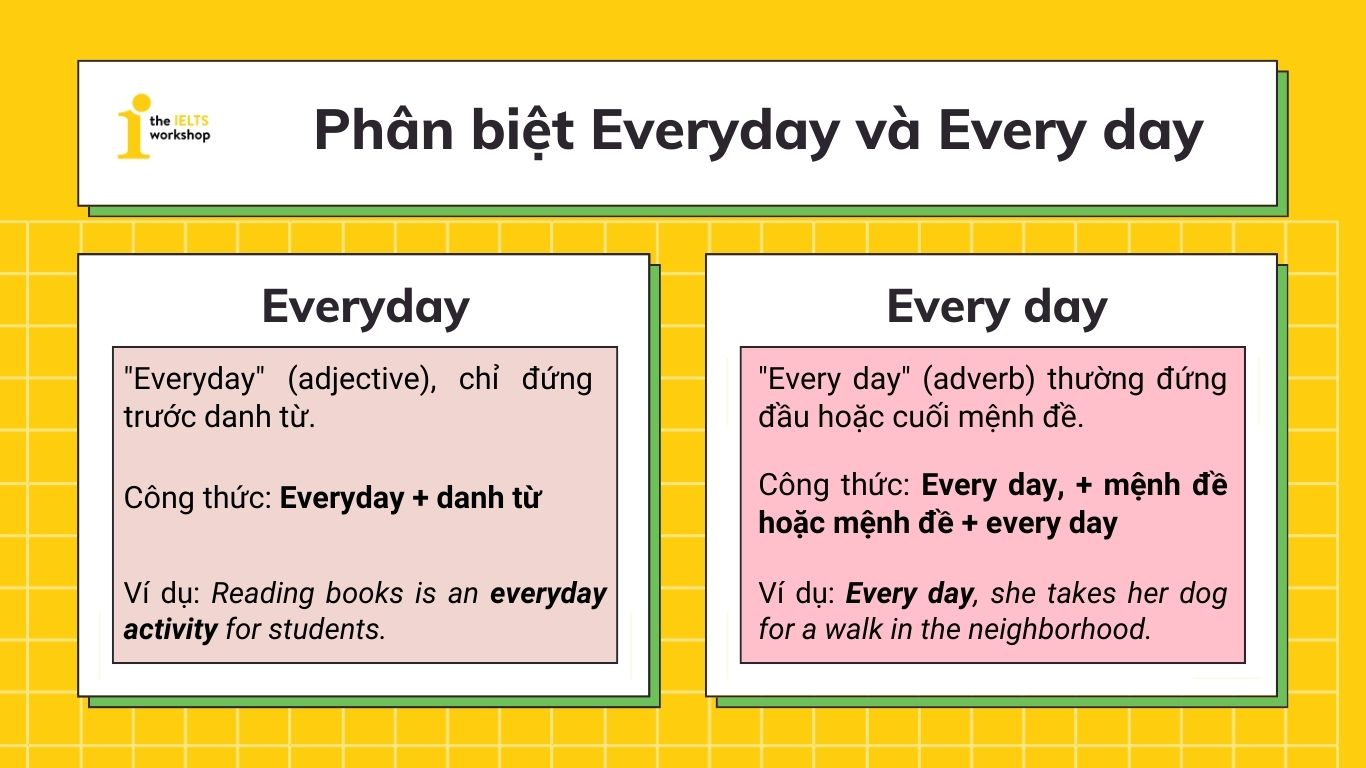 Phân biệt Everyday và Every day: Ý nghĩa và cách dùng
