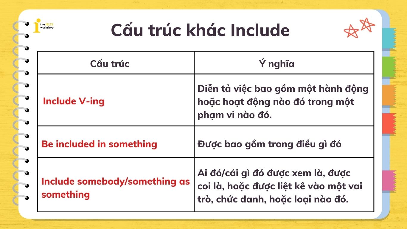 Include đi với giới từ gì? Cách dùng Include chính xác nhất