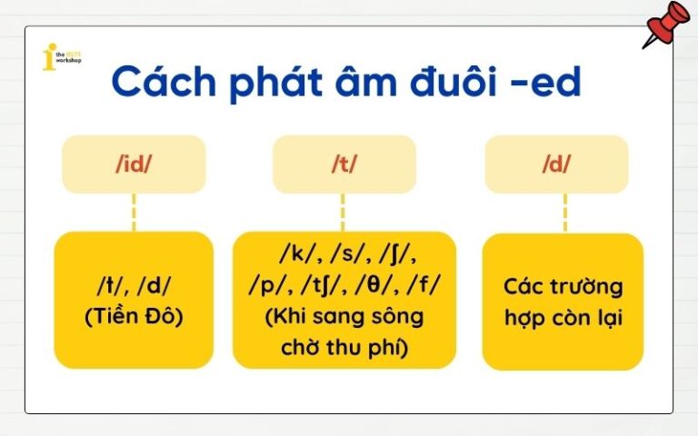 Bí quyết phát âm Ed trong tiếng Anh bạn cần ghi nhớ