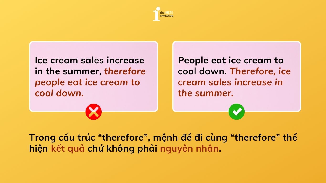 Cấu trúc Therefore: Ý nghĩa, cách sử dụng chi tiết & bài tập