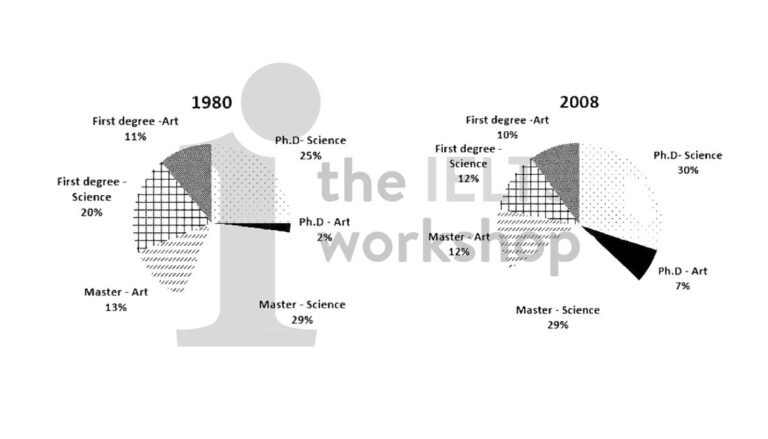 Tổng hợp đề thi IELTS Writing 2025 kèm bài mẫu [Cập nhật liên tục]
