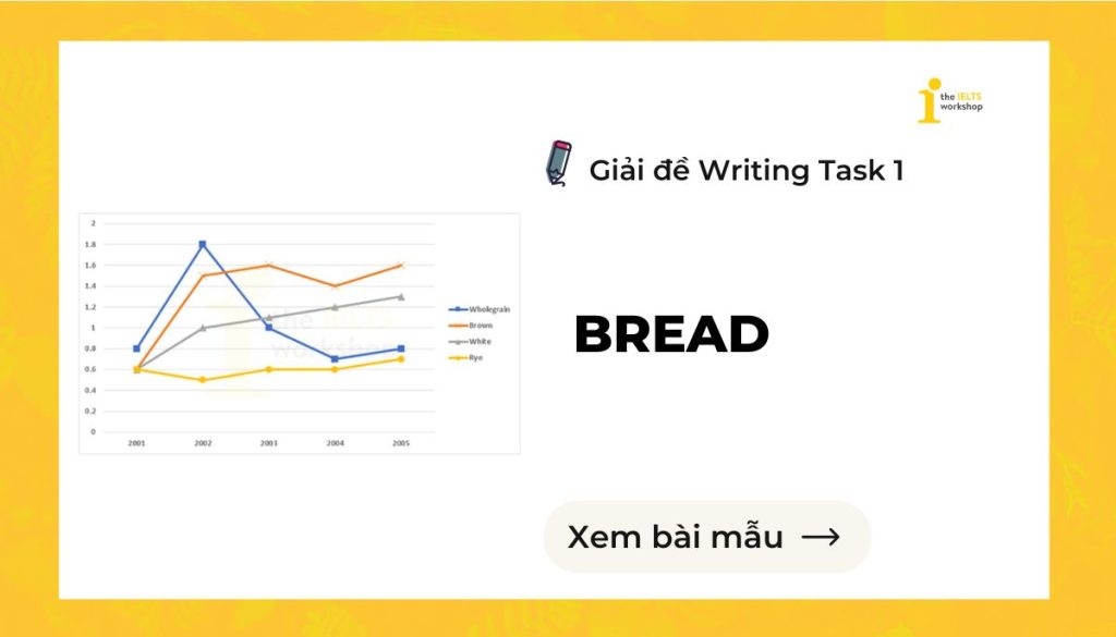 Hướng dẫn từ A - Z cách viết Static chart trong IELTS Writing Task 1 ...