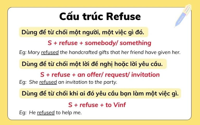 Refuse to V hay Ving? Cấu trúc refuse và cách dùng chi tiết