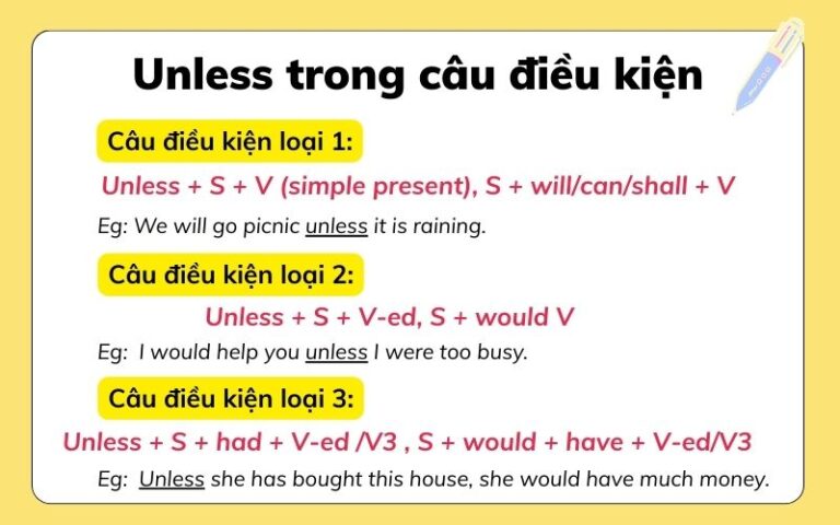 Cấu trúc Unless (If not): Công thức, Cách dùng và bài tập