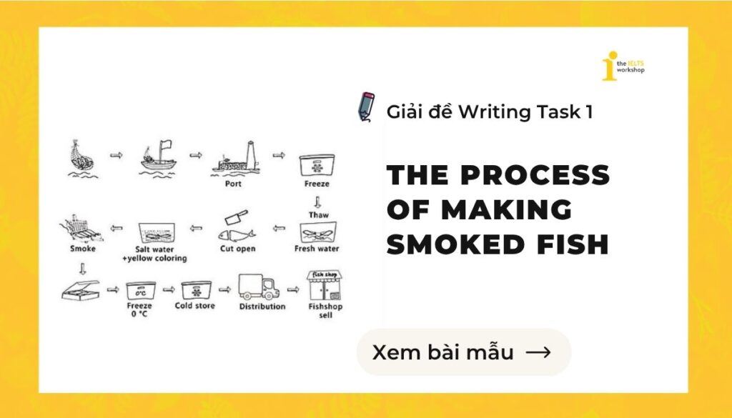 The process of making smoked fish | IELTS Writing Task 1