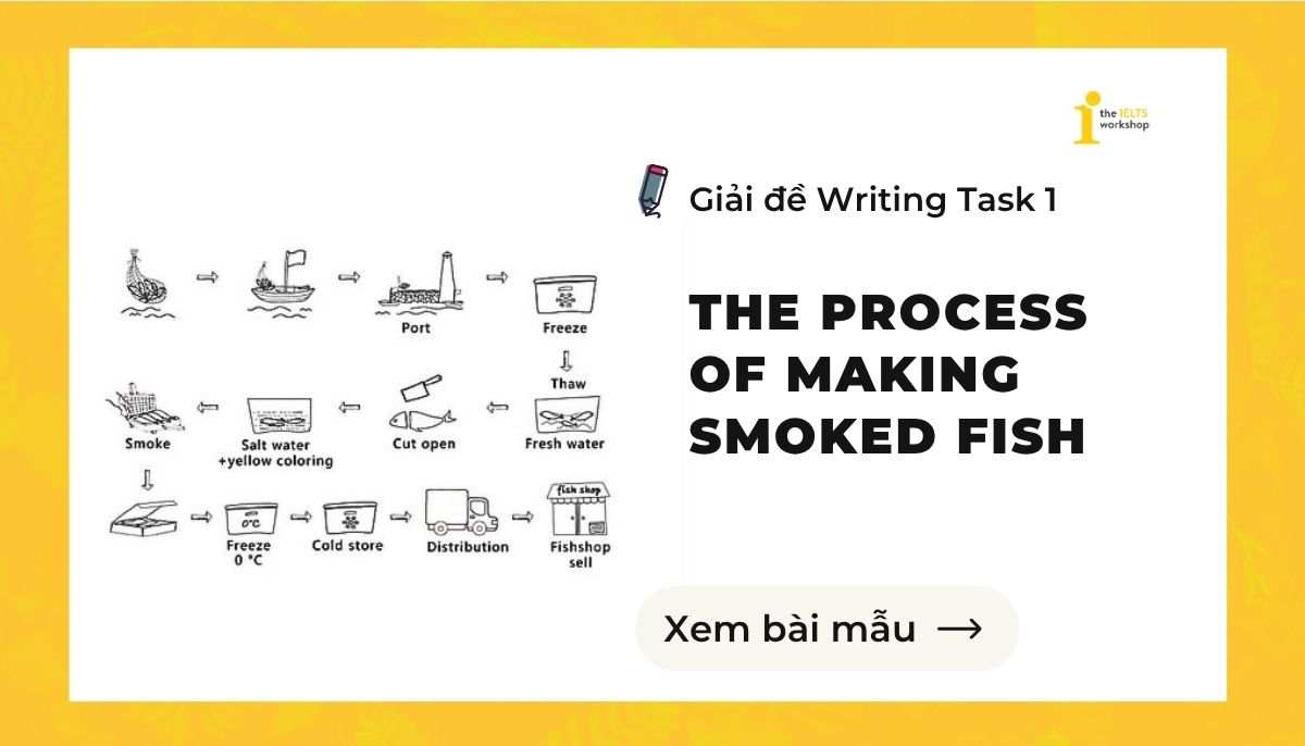 The process of making smoked fish | IELTS Writing Task 1