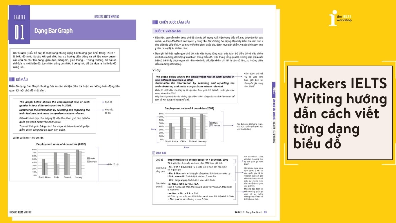 [PDF Full] Download trọn bộ Hacker IELTS 4 kỹ năng miễn phí