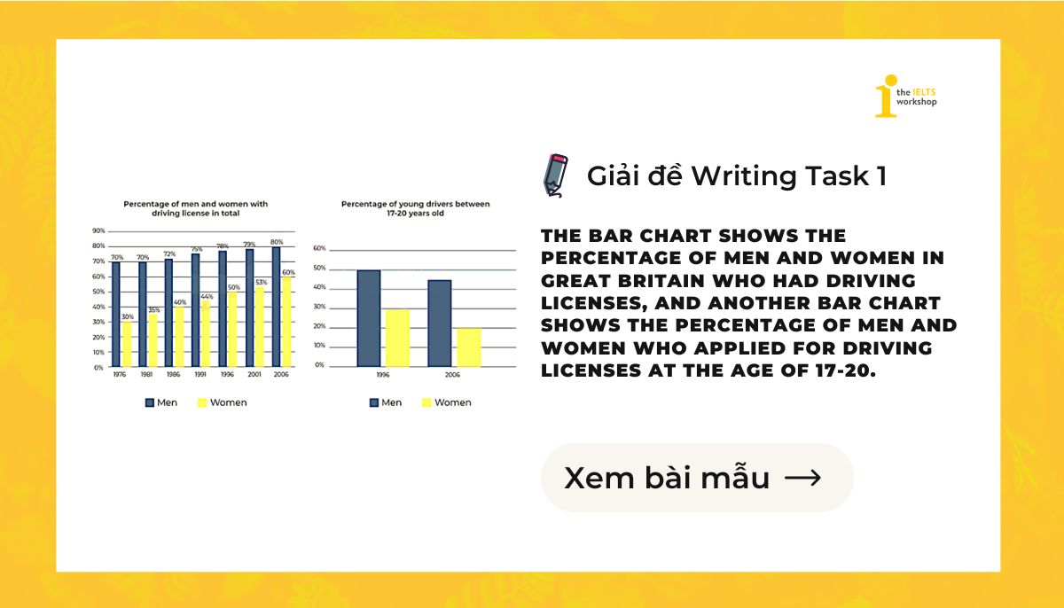 Giải đề: Percentage of men and women in Great Britain