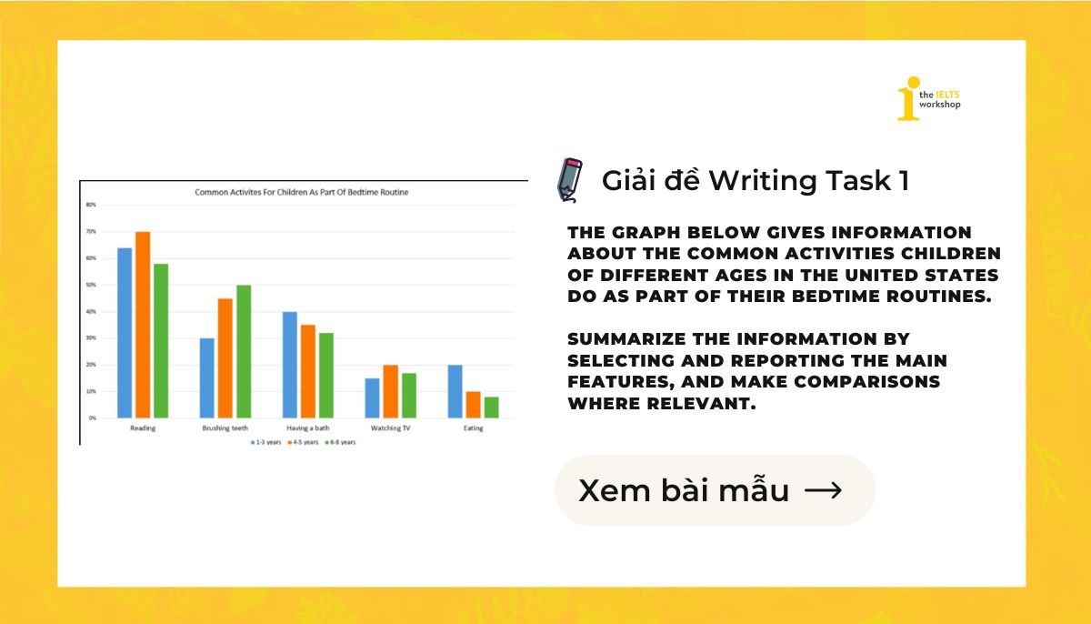 Giải đề: The common activities children of different ages