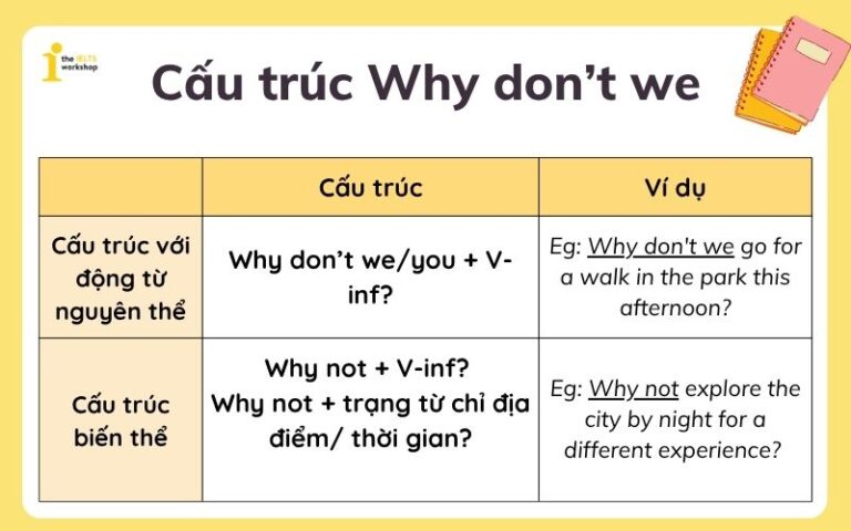 Cấu trúc Why don't we: Cách dùng, cấu trúc và ví dụ minh họa
