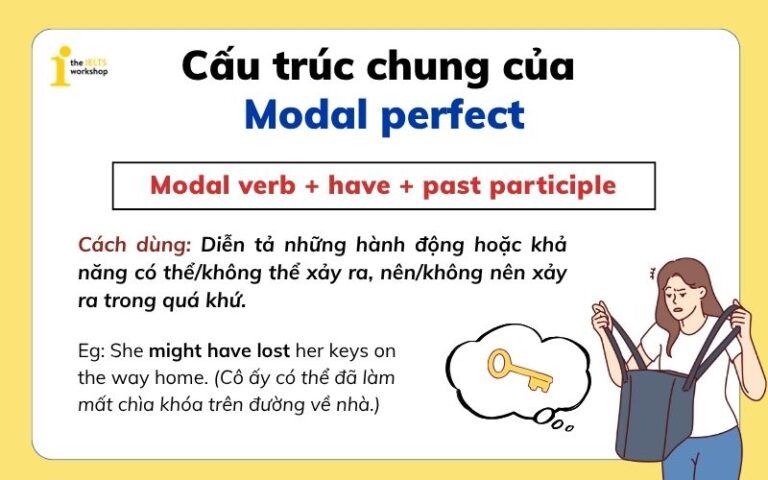 Modal perfect là gì? Tất tần tật kiến thức bạn cần nắm được