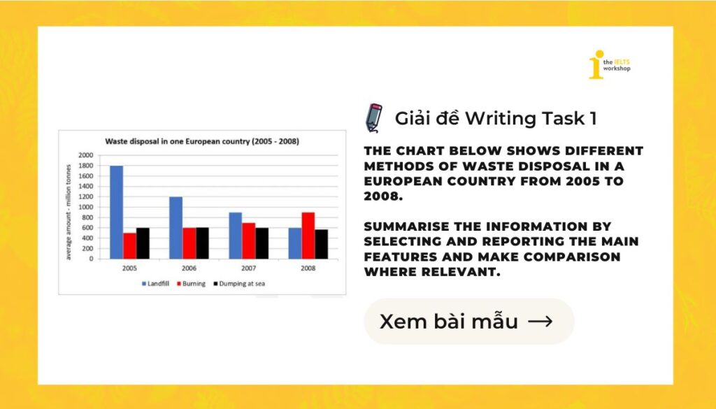 Giải đề Writing Task 1: Different methods of waste disposal