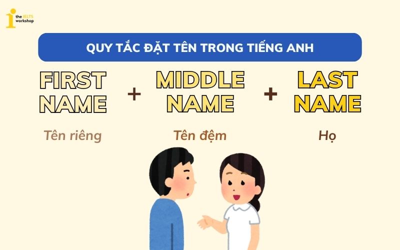Phân biệt First name Middle Name Last Name Full Name cực dễ