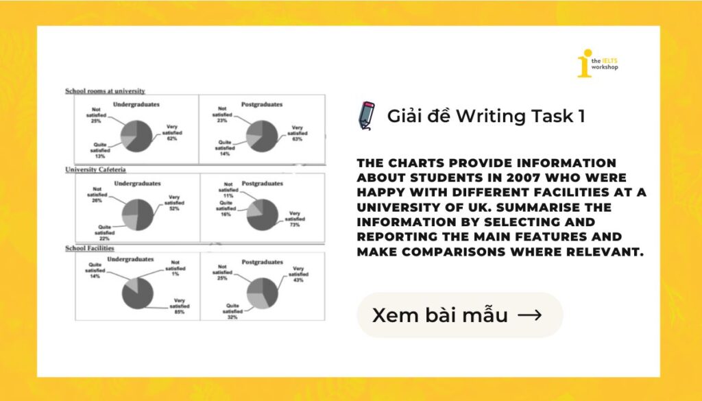 Giải đề Pineapple process IELTS Writing task 1
