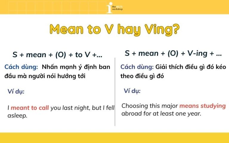 Mean to V hay Ving? Cấu trúc Mean và cách dùng trong tiếng Anh