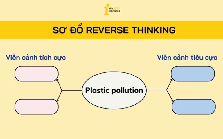 Phương pháp Reverse Thinking trong IELTS Writing Task 2