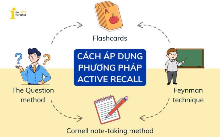 Active recall là gì? Cách áp dụng để học IELTS hiệu quả