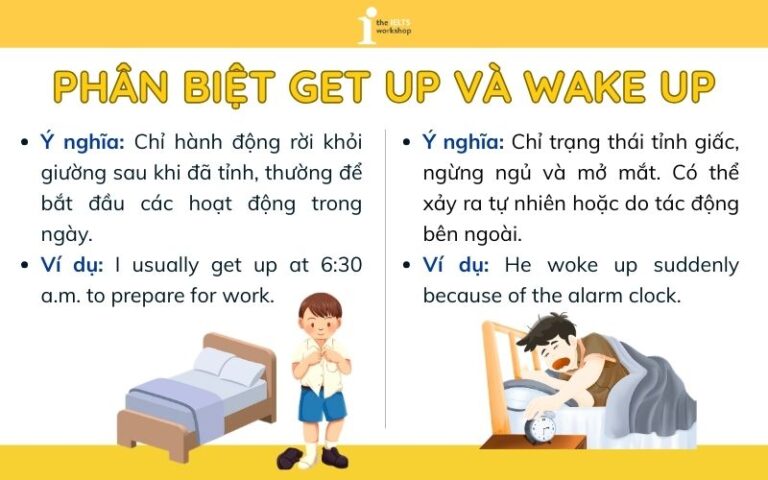 Phân biệt Get up và Wake up - Cách nói thức dậy trong tiếng Anh