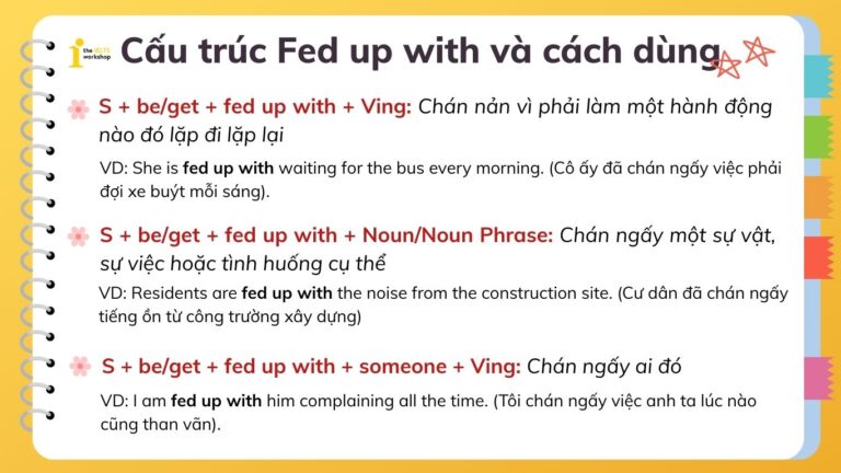 Fed up with là gì? Ý nghĩa và cách dùng của Fed up with