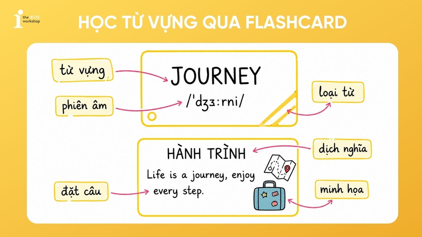 Hướng dẫn cách làm flashcard học từ vựng đơn giản và hiệu quả