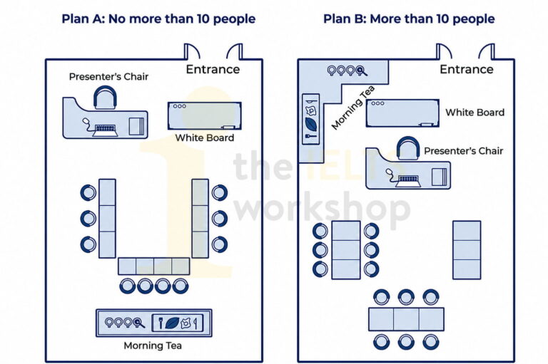 Giải IELTS Writing Task 1: Room Layouts for Training Session